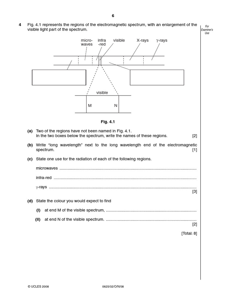Electromagnetic Spectrum | PDF