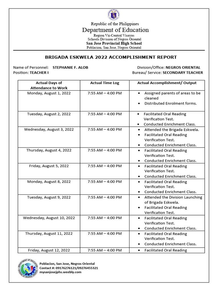 BRIGADA Accomplishment Report | PDF