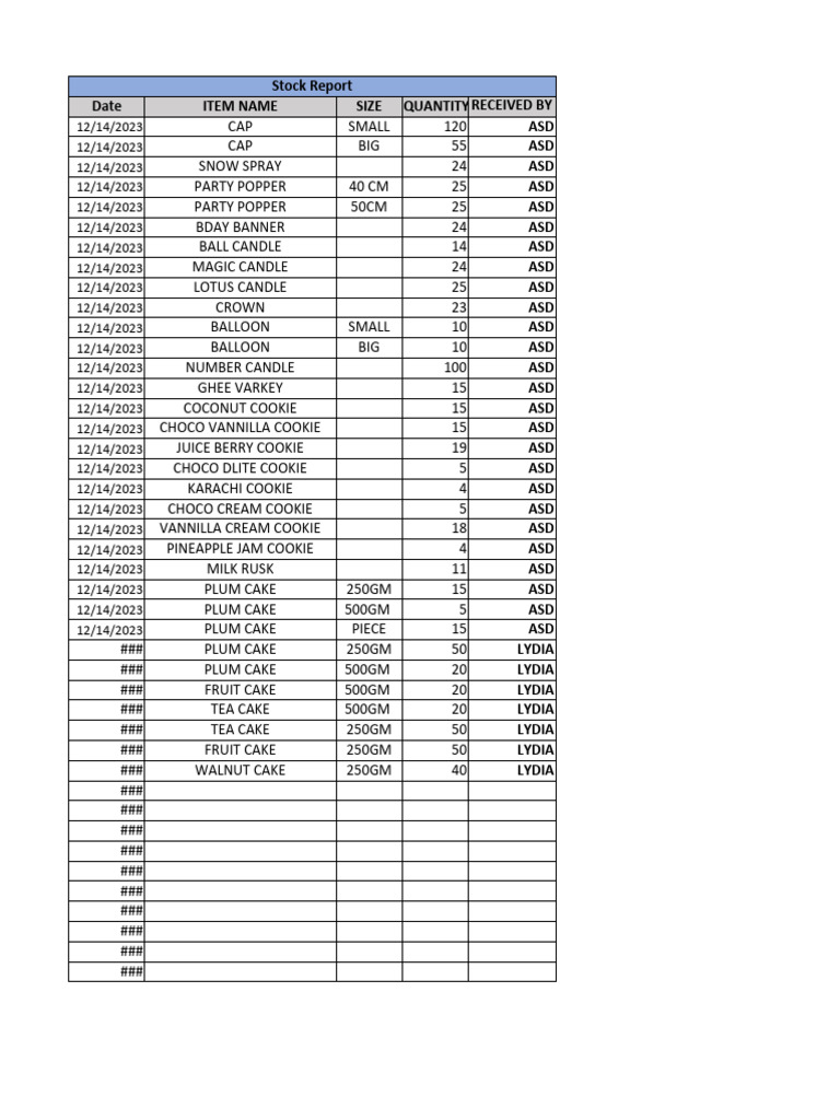 Cake World Stock Report | PDF
