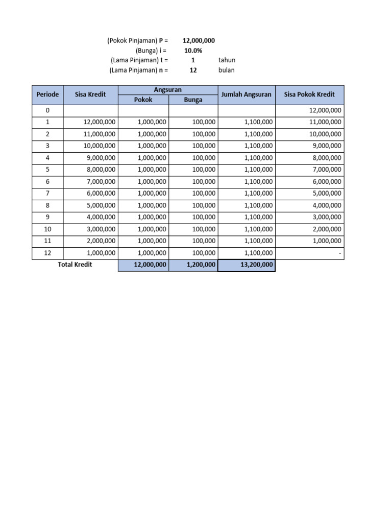 Tabel Bunga Flat - Efektif - Anuitas | PDF