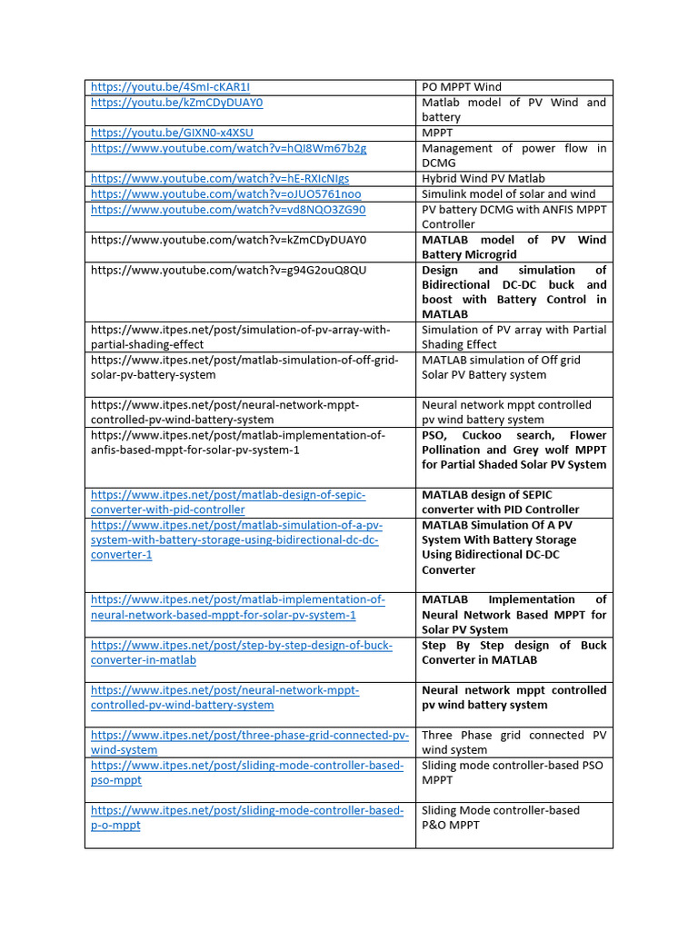Imp Video Link | PDF