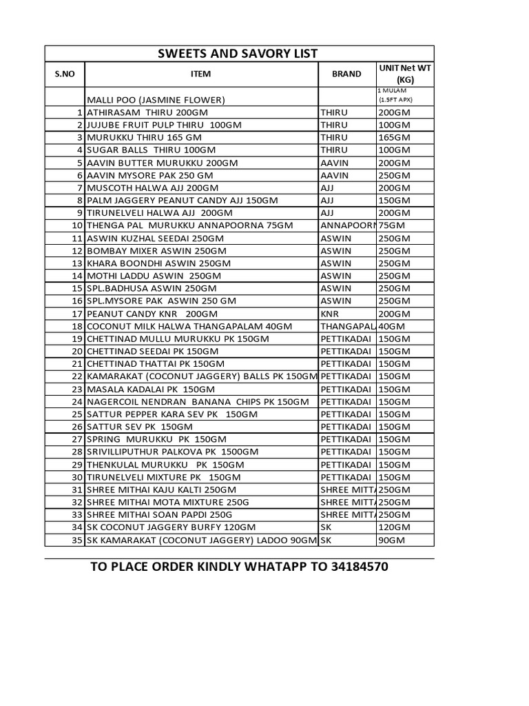 Sweets Product List | PDF | Snack Food | Cuisine