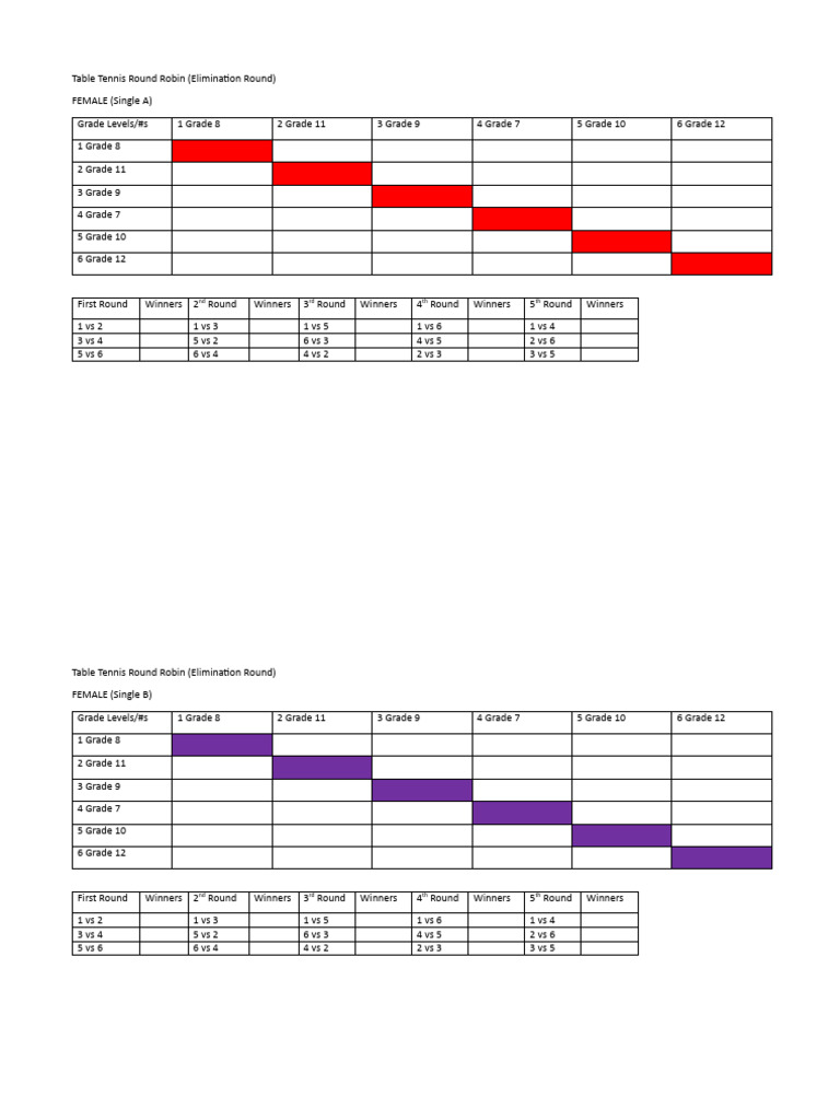 Table Tennis Round Robin System of 6 Teams For Single A-D | PDF