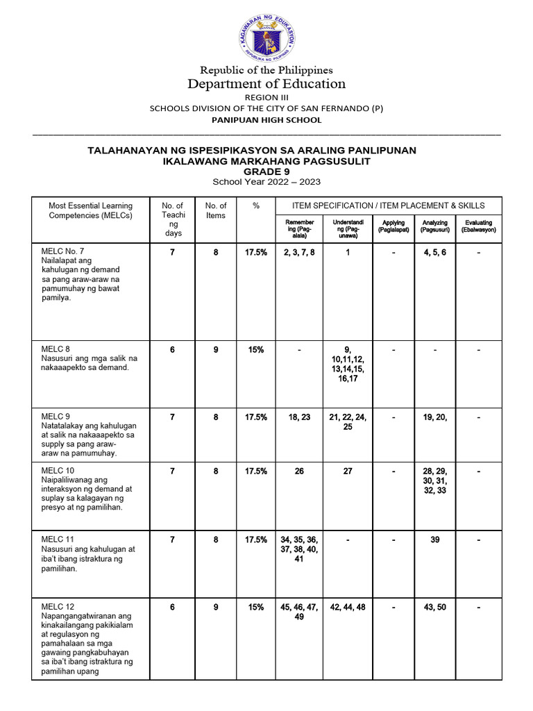 2nd Q Tos Ap 9 Pdf