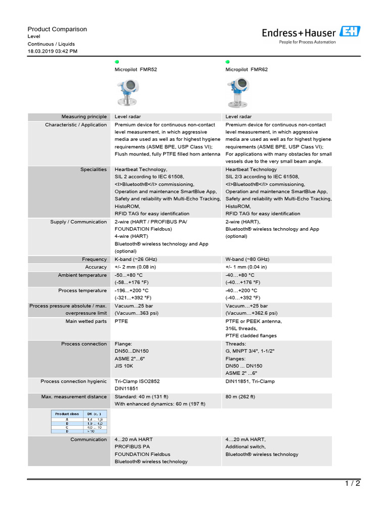 Product Comparison fmr52 and fmr62 | PDF