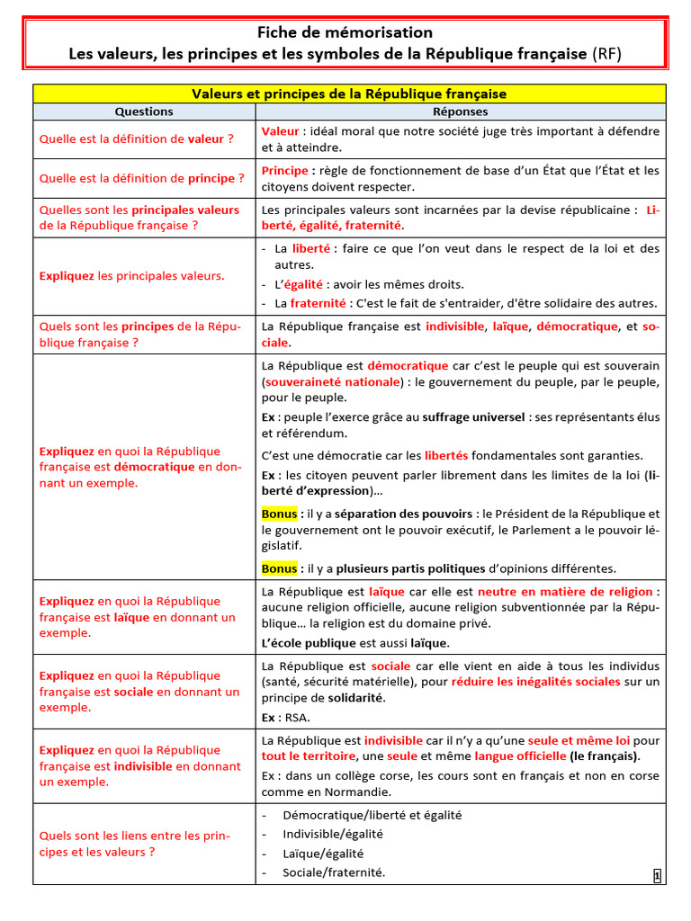 Fiche de Revision Symboles Valeurs Principes | PDF
