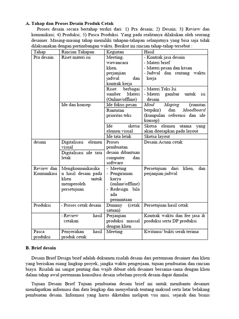 Modul Materi Elemen Elemen Visual Pada Desain Tata Letak-Format A4 | PDF