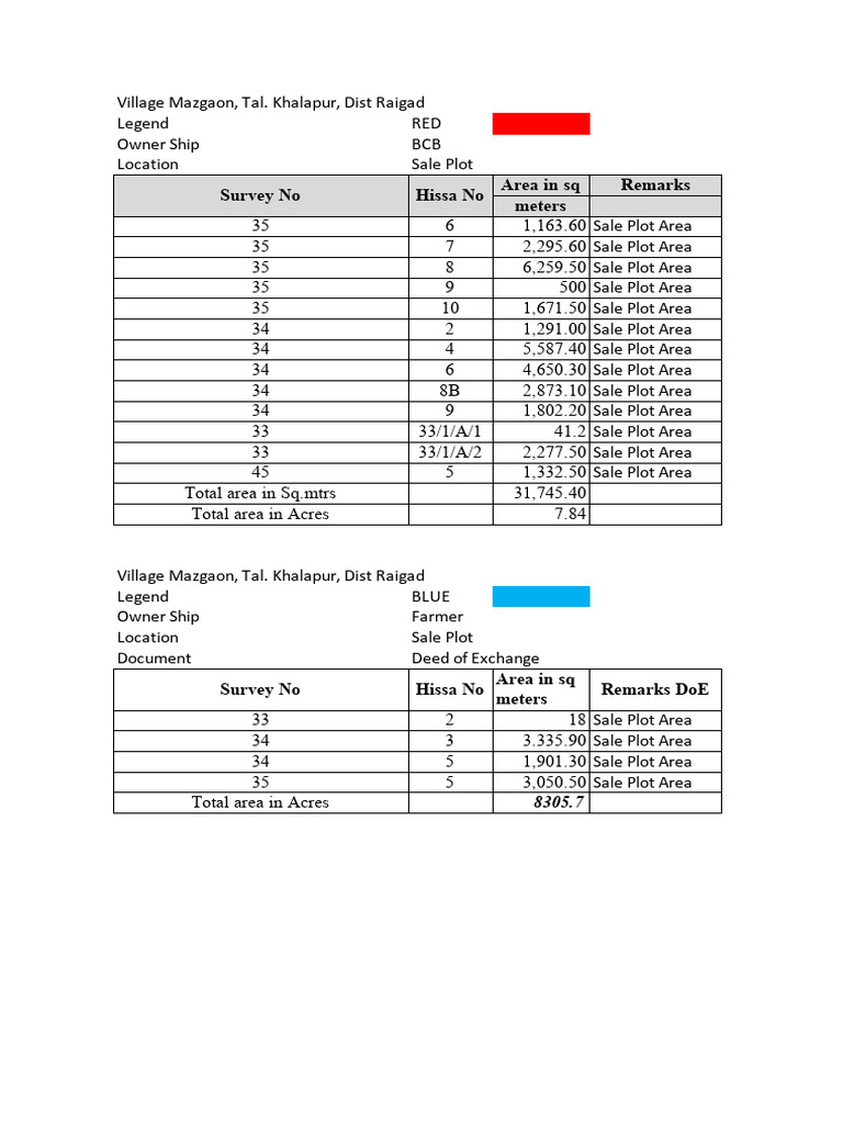 Crown Mojani Sheet Colour Code | PDF