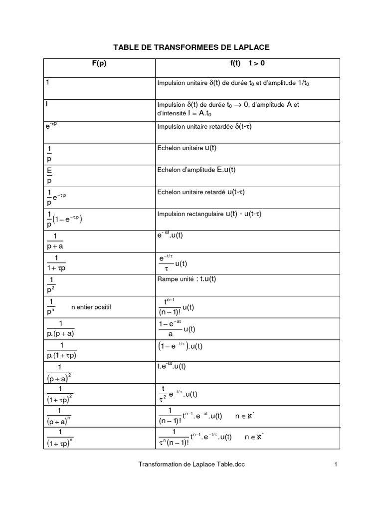 Table de Transformees Laplace | PDF