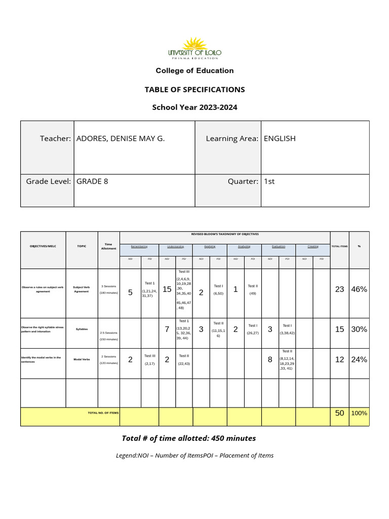 TOS-SAMPLE-TEMPLATE - Docx 20230901 023408 0000 | PDF