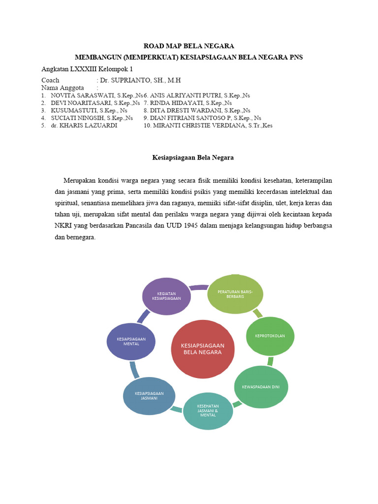 Road Map Bela Negara | PDF
