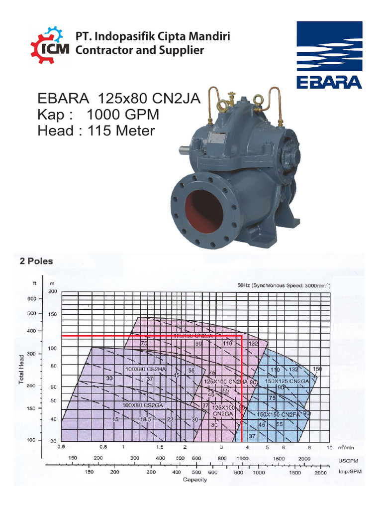 Kurva Ebara Split Case 1000 GPM 115 Meter | PDF