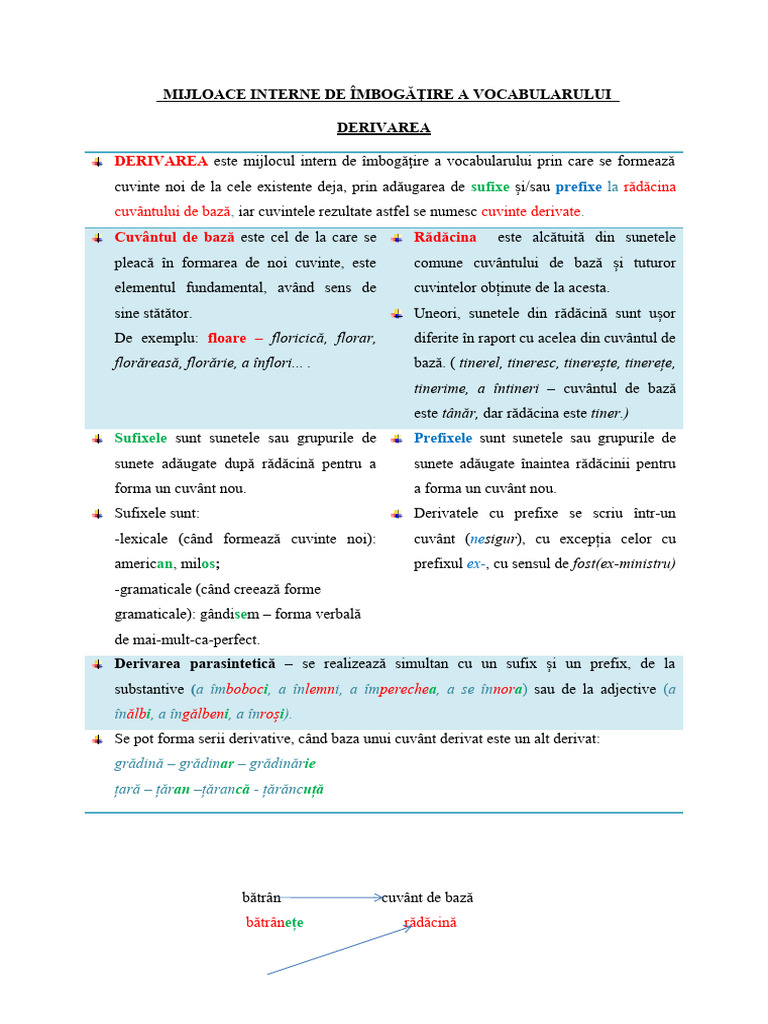 Derivarea - Teorie+fișă de Lucru | PDF