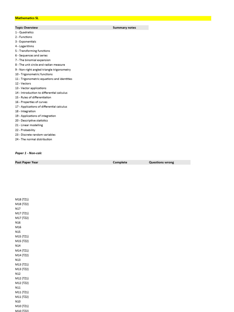 Mathematics SL Topic Overview & Papers | PDF