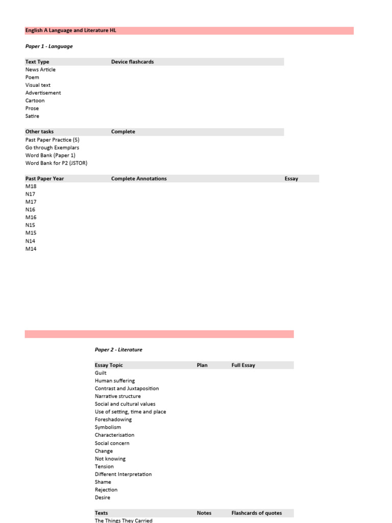 IB English HL Study Resources | PDF