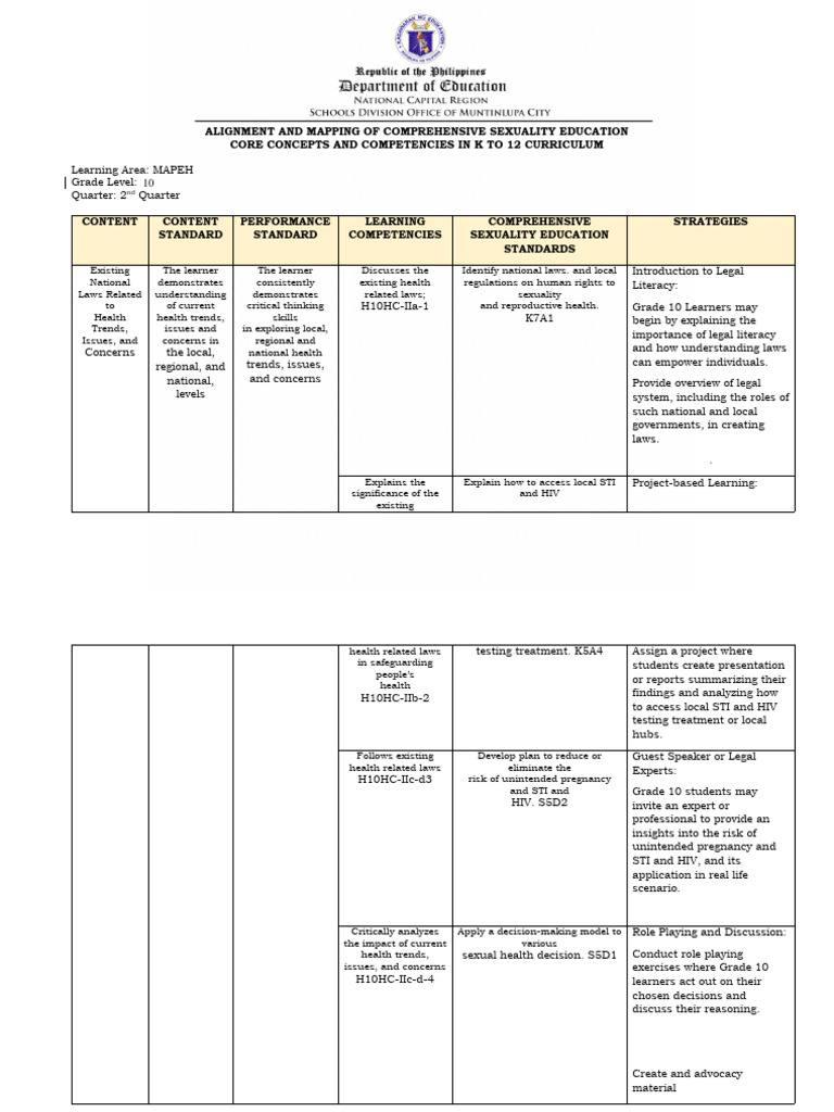 CSE Alignment Template MAPEH 10 | PDF | Social Science