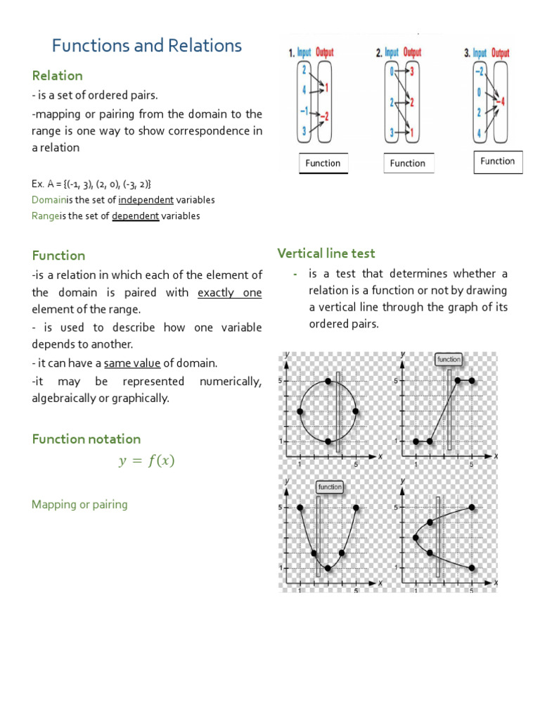 General Mathematics Reviewer | PDF | Function (Mathematics) | Variable ... General Mathematics Reviewer | PDF | Function (Mathematics) | Variable ...