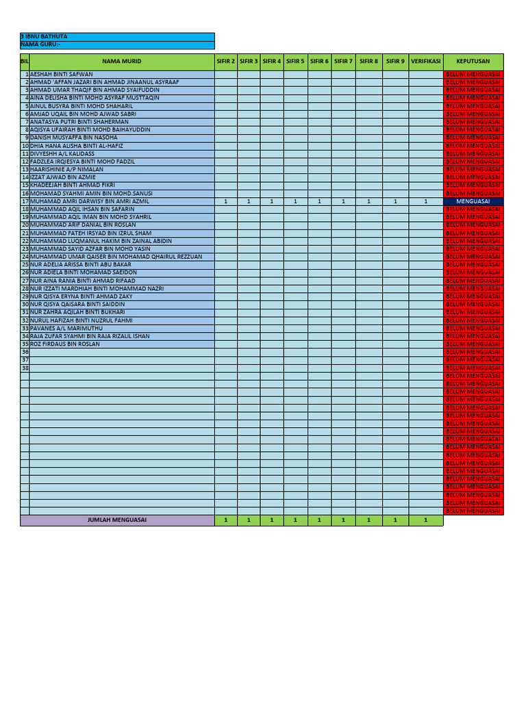 Tapak Laporan Sifir Tahun 3 SKBTM | PDF