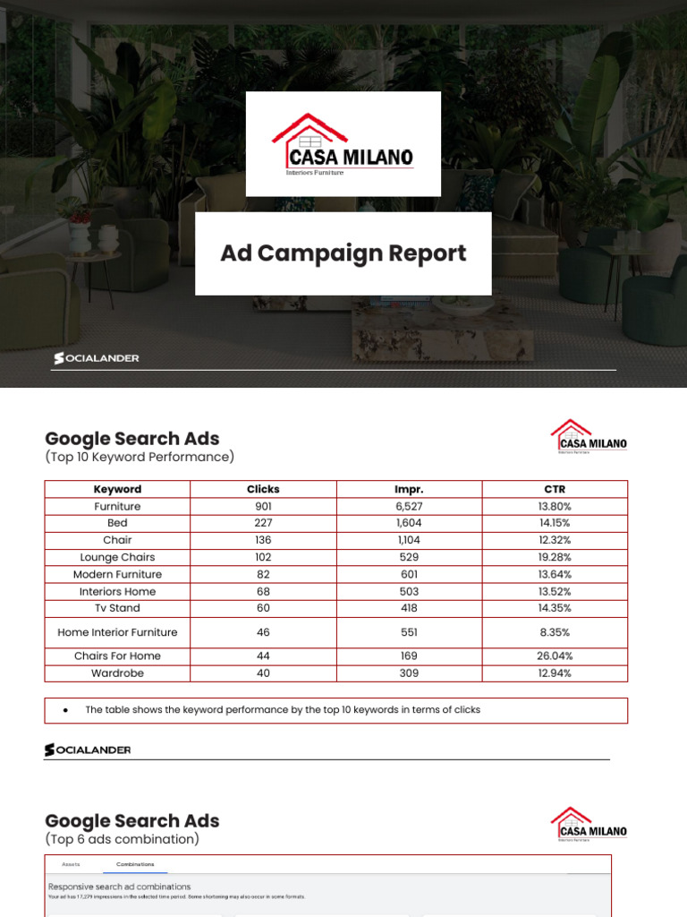 Casa Milano Advertising Report | PDF | Facebook | Human Communication