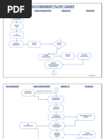 Project Mobilisation Plan | PDF | Procurement | Employment