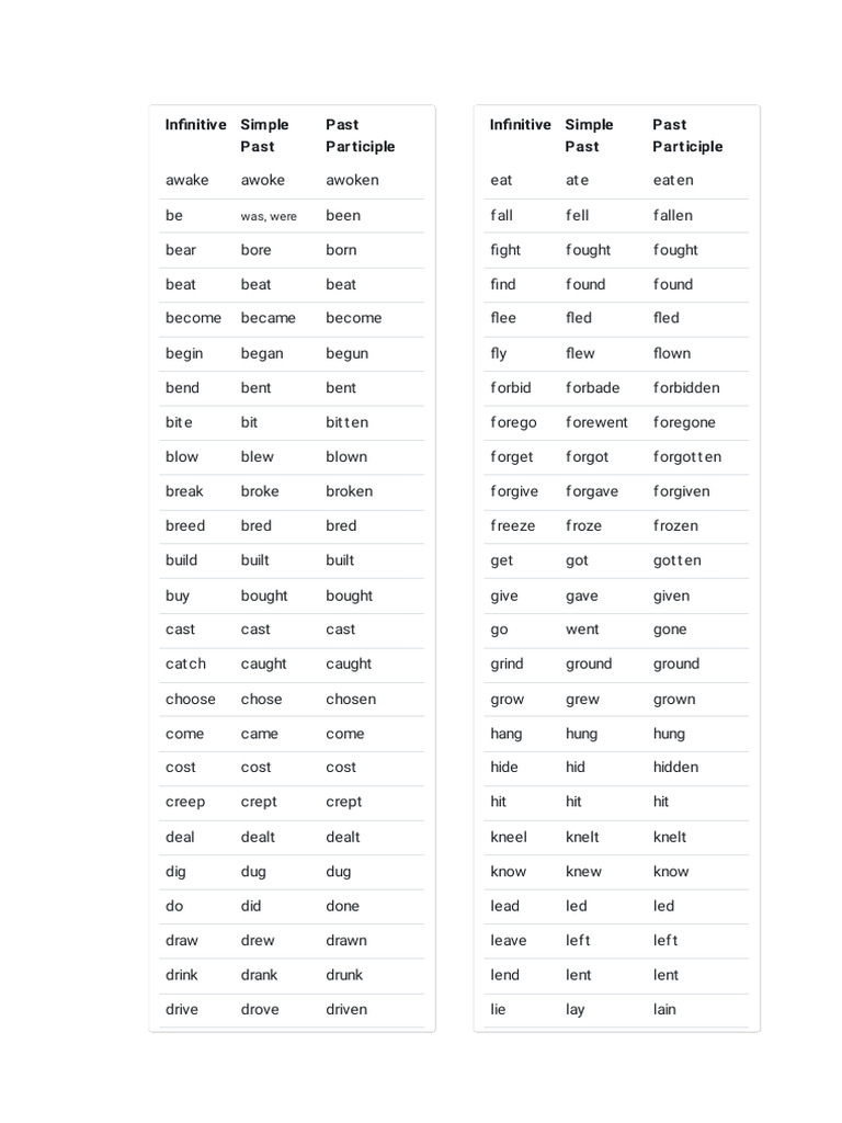 Printable List of 100 Irregular Verbs | PDF
