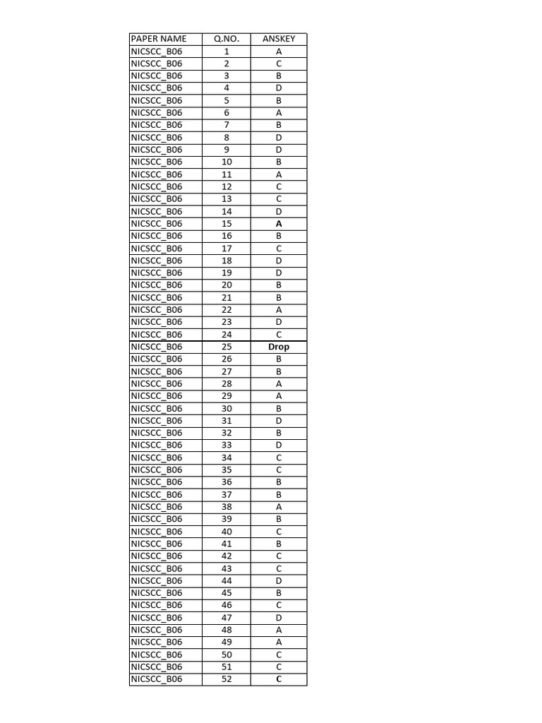 F A Nicscc B06 | PDF