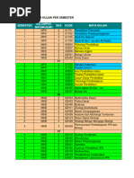 Tabel Draft Kode Mata Kuliah Berdasarkan Fakultas Dan Program Studi | PDF