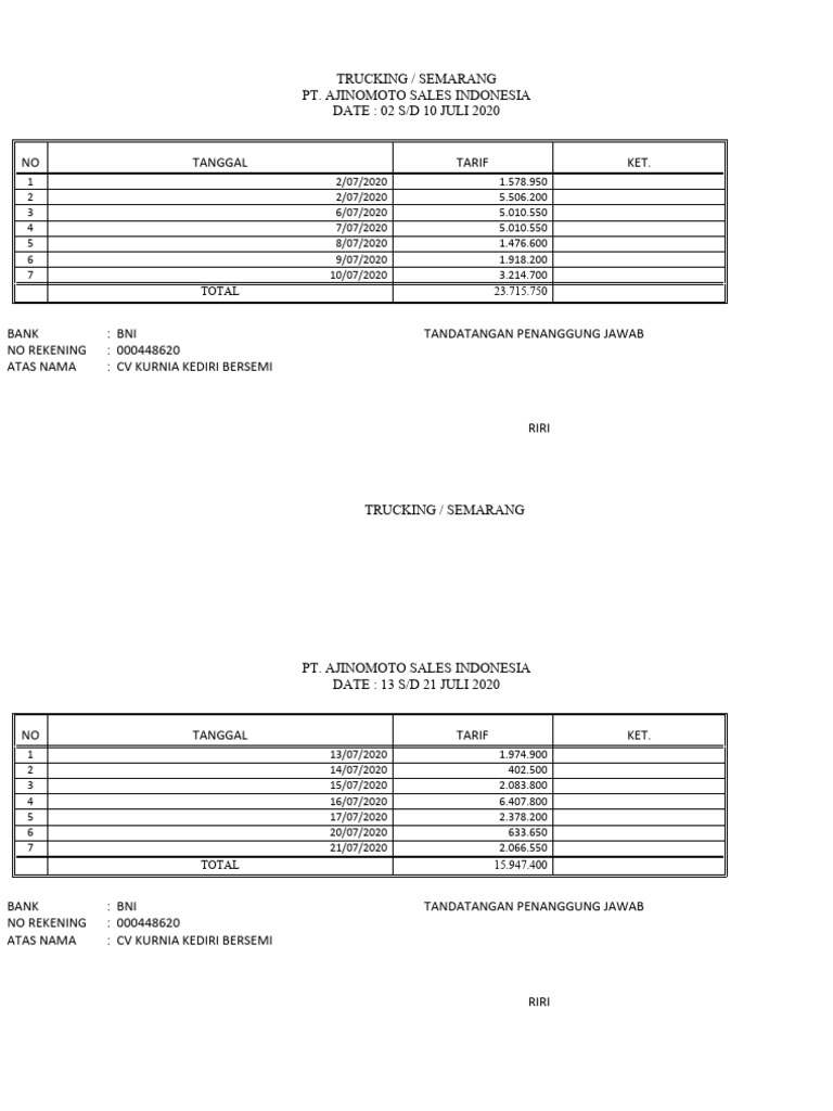 Total Tagihan Bulan Juli 2020 | PDF