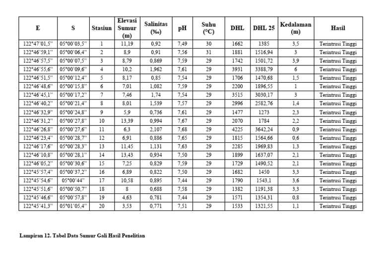 Fix Lampiran Tabel Pengukuran | PDF | Sains & Matematika