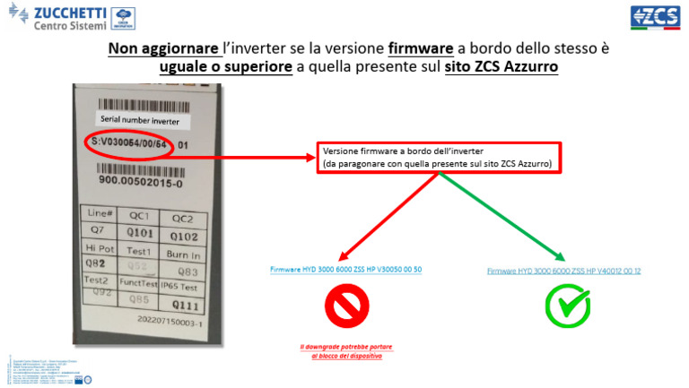 ZCS Azzurro Serial gor Firmware | PDF