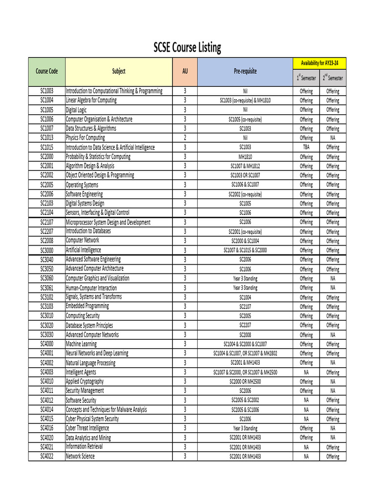 SCSE Course Offering List - 26 Oct 2023 | PDF | Security | Computer ...