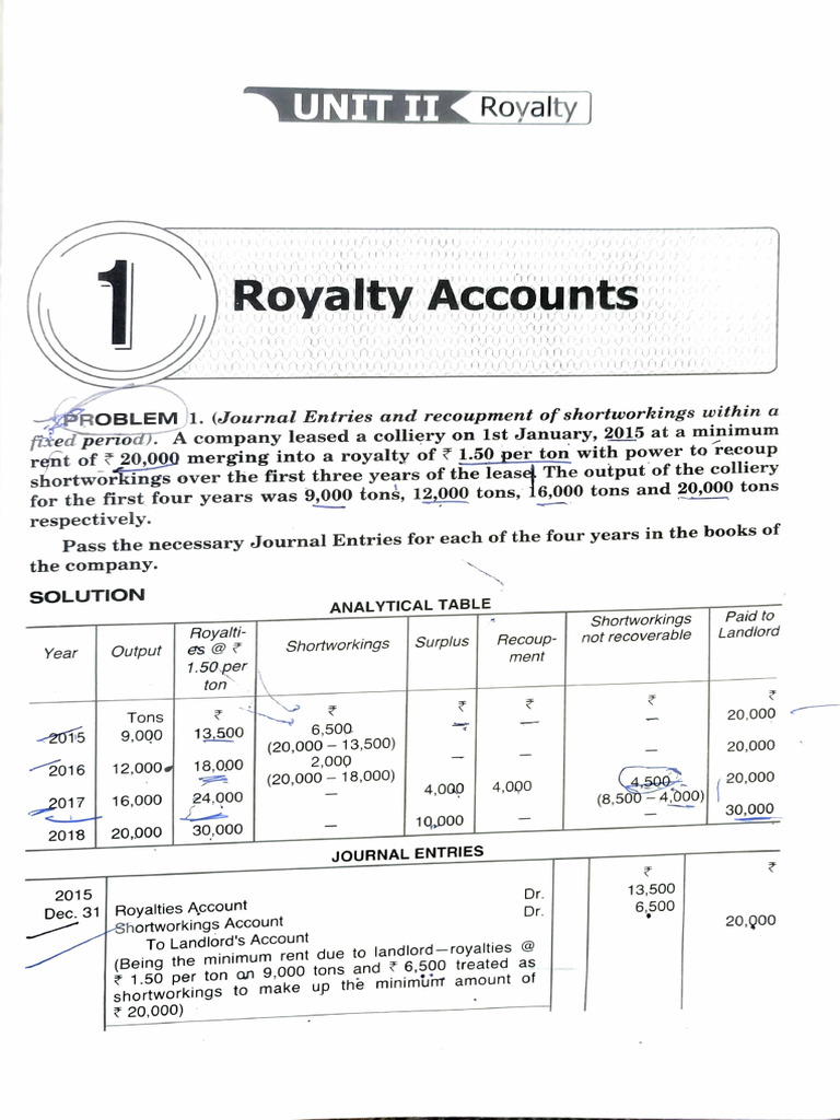 Solution of Royalty | PDF