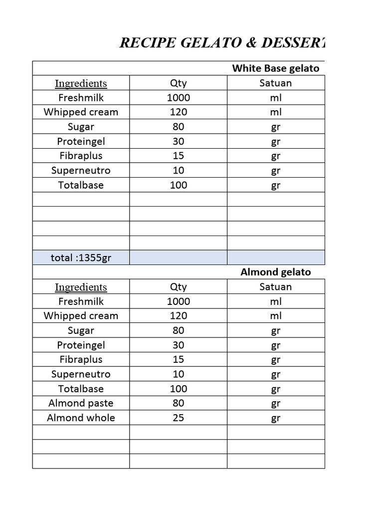 Recipe Legkap Gelato & Dessert Desember 2023 | PDF | Desserts | Whipped Cream