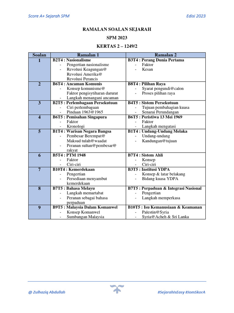 Ramalan Sejarah K2 SPM 2023 | PDF