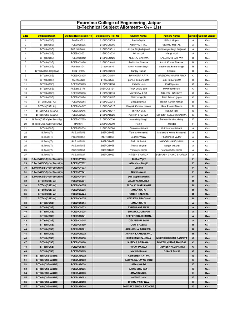 Poornima College of Engineering, Jaipur I3-Technical Subject Allotment ...