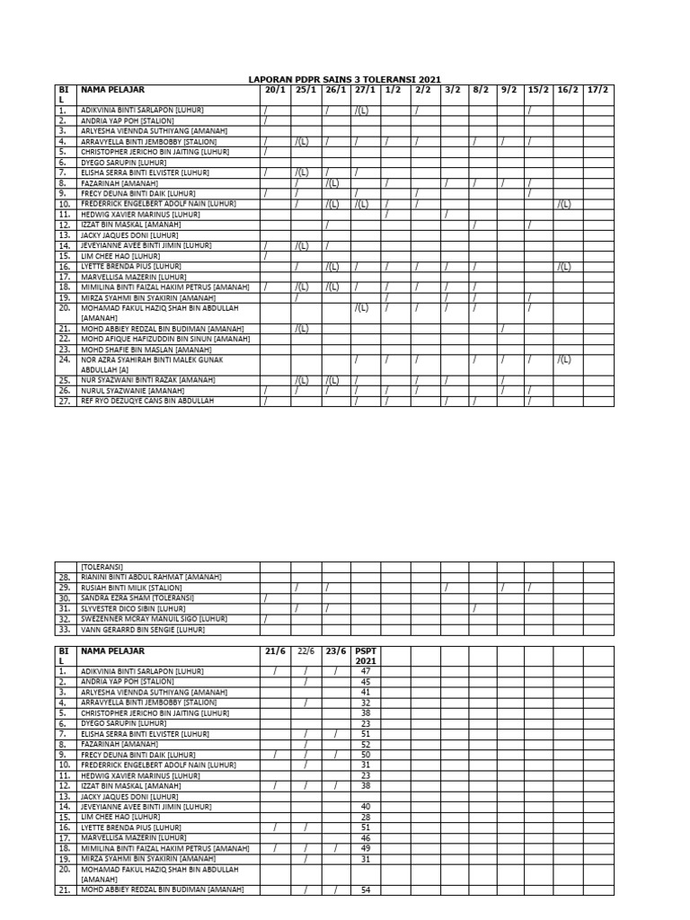 Laporan Kehadiran dan Prestasi Sains 2021 | PDF