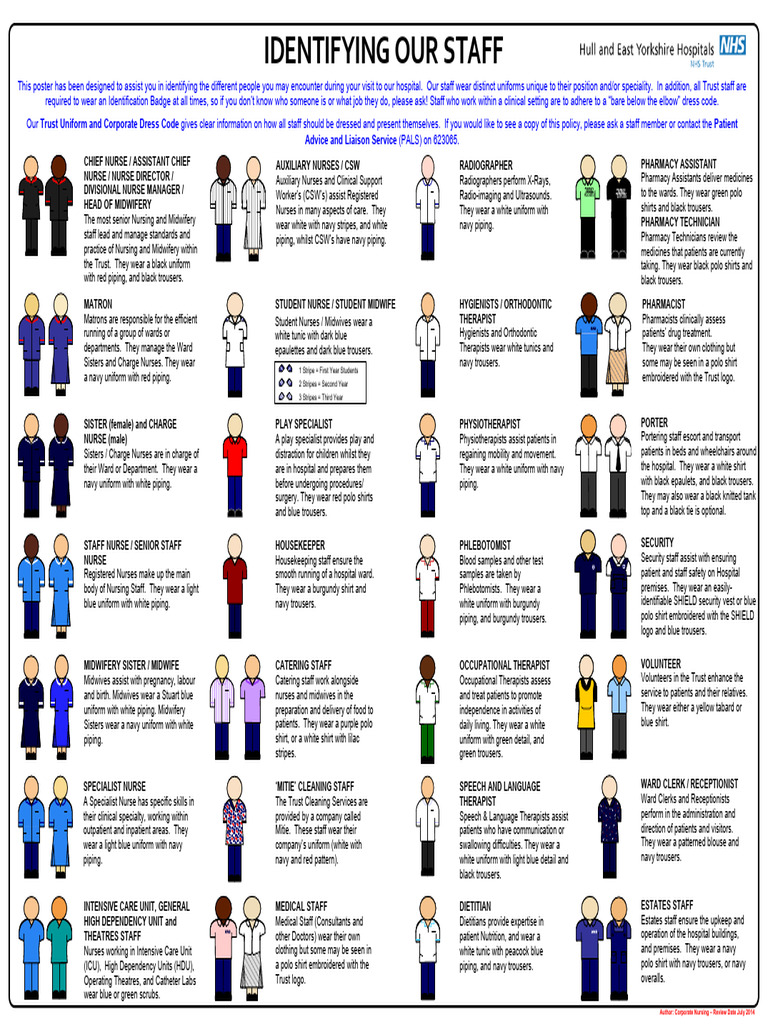 Identifying Our Staff | PDF