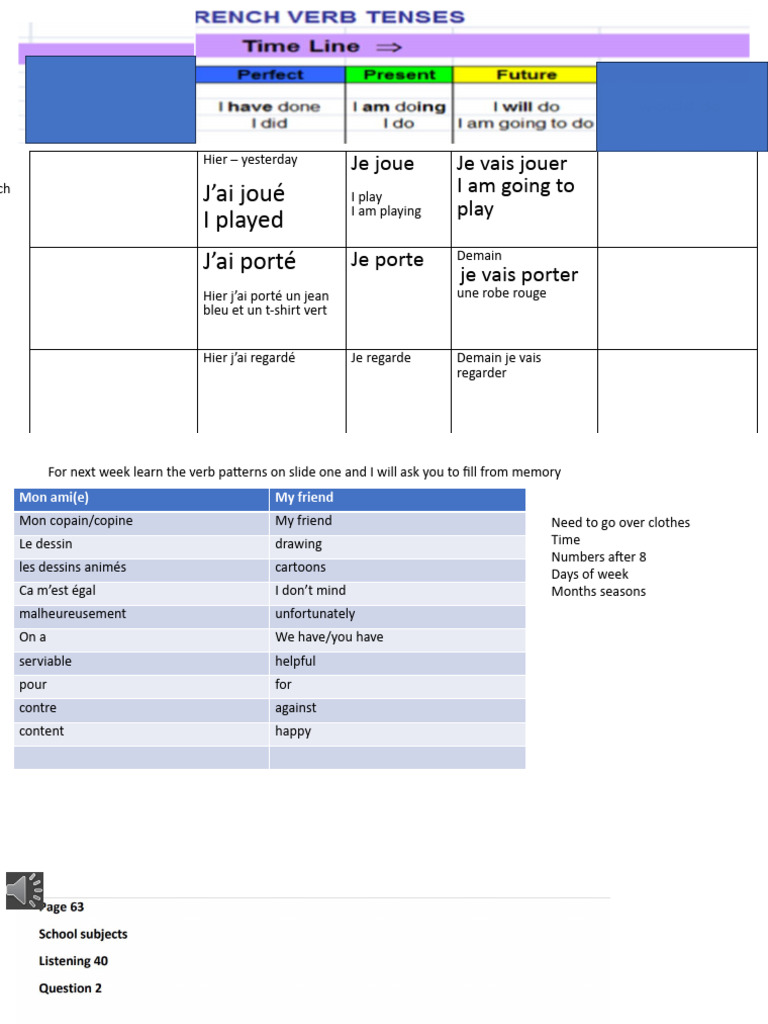 Frecnh Lesson 1 | PDF
