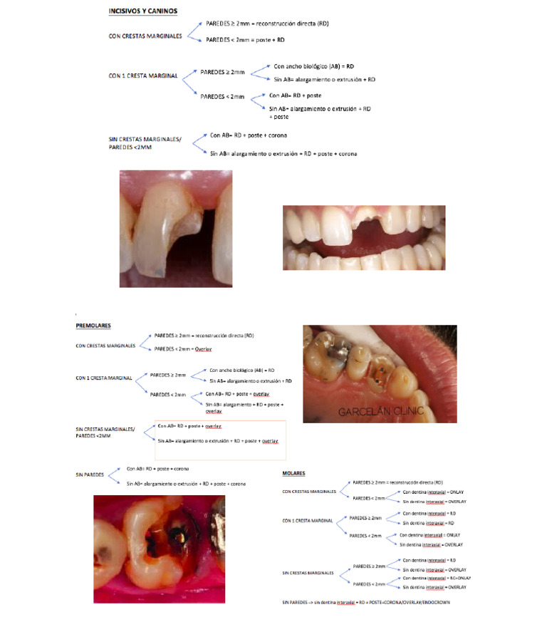 RCT Cases Chart | PDF