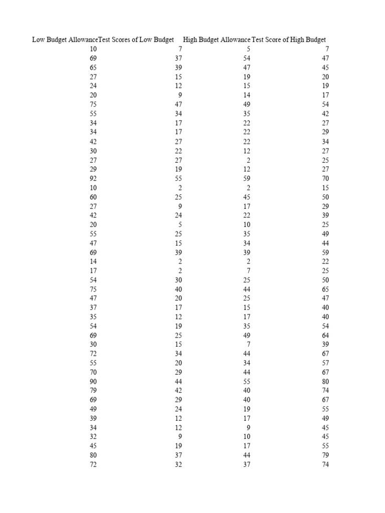 Sample Data Set 2024 23 | PDF