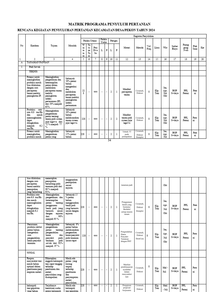 Matrik Programa Way Krui | PDF