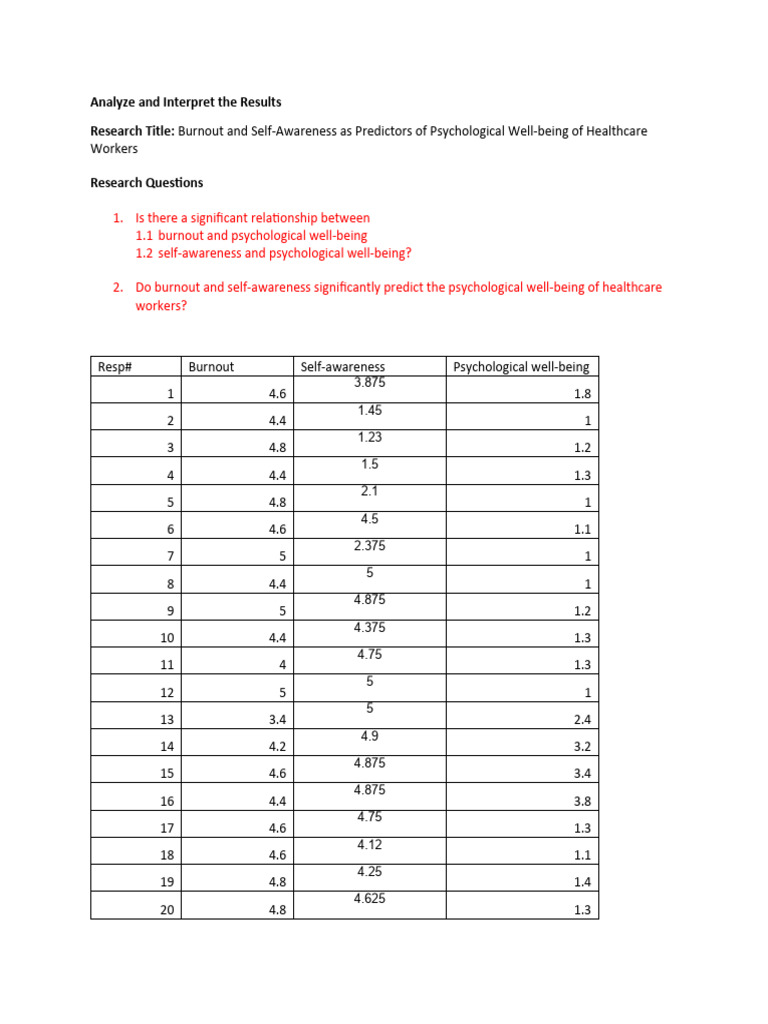Activity 3 - Correlation & Regression | PDF Activity 3 - Correlation & Regression | PDF