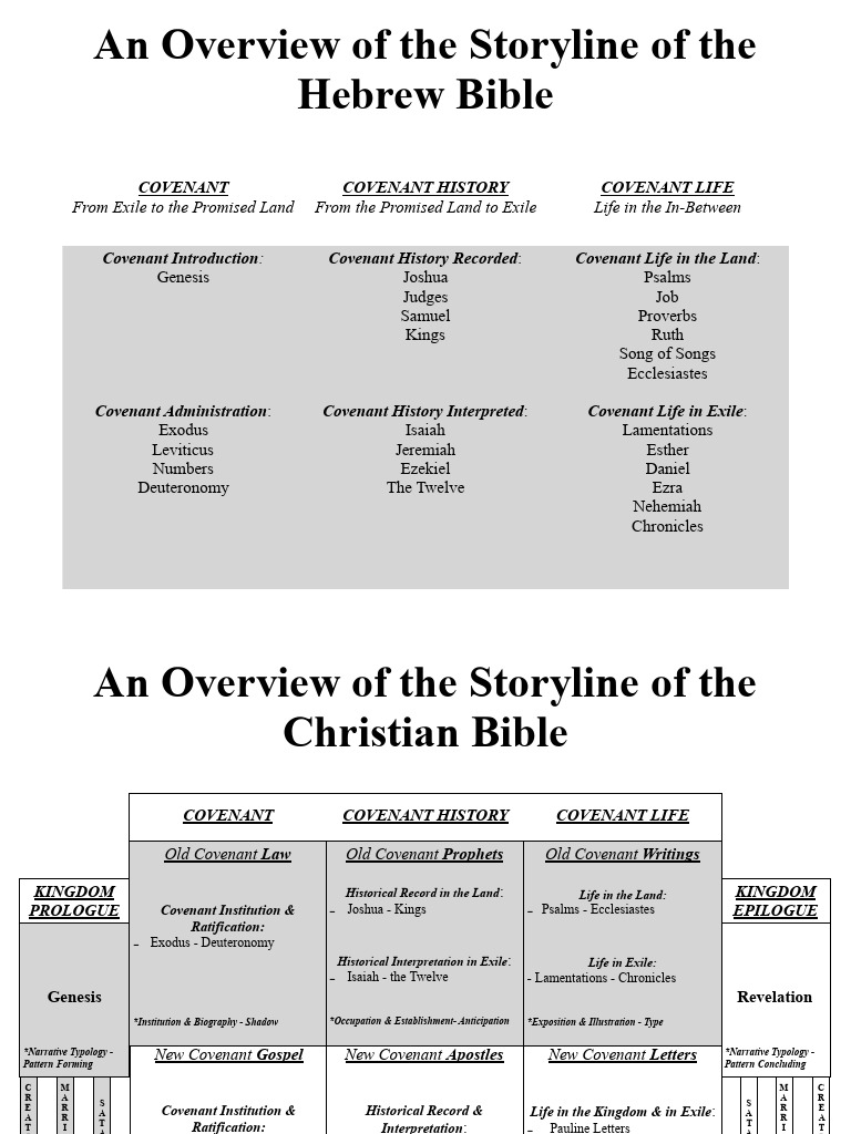 OT Overview Charts-1.2.3.4.55.6 | PDF