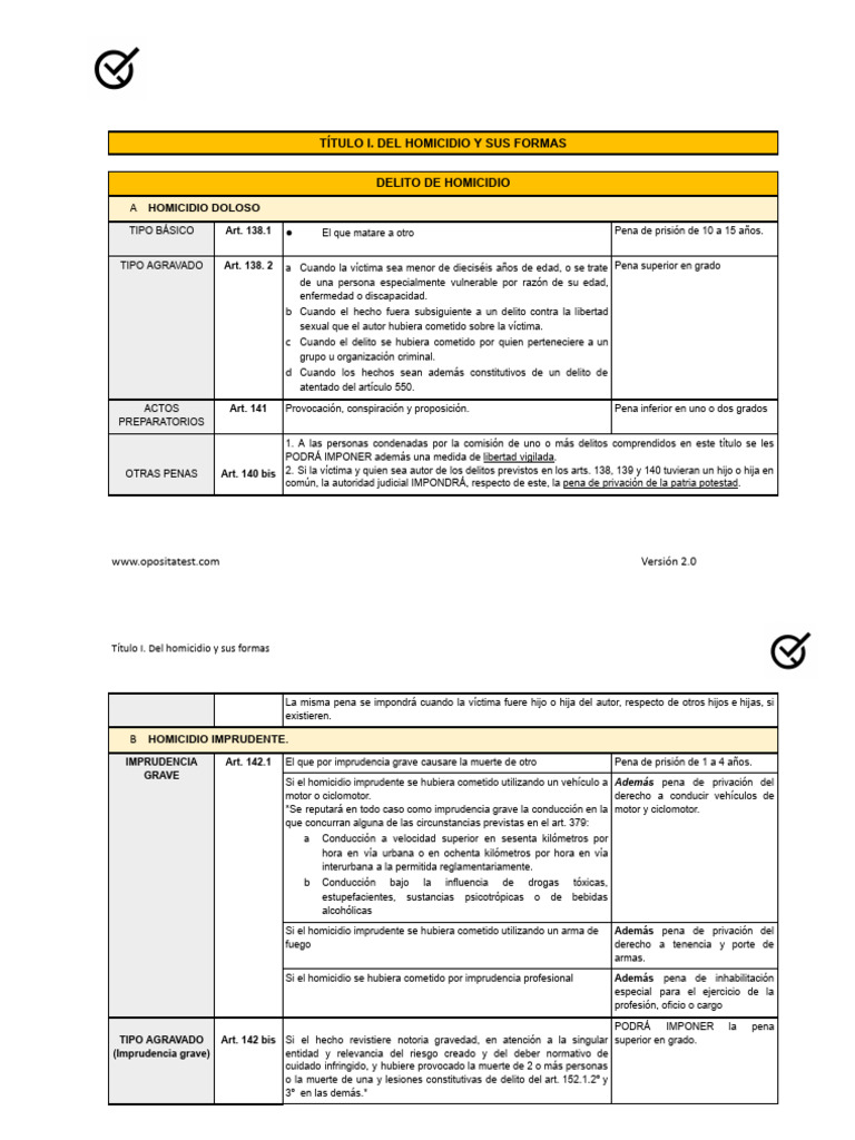 Esquema Titulo I CP Homicidio y Sus Formas | Descargar gratis PDF | Homicidio | Castigos
