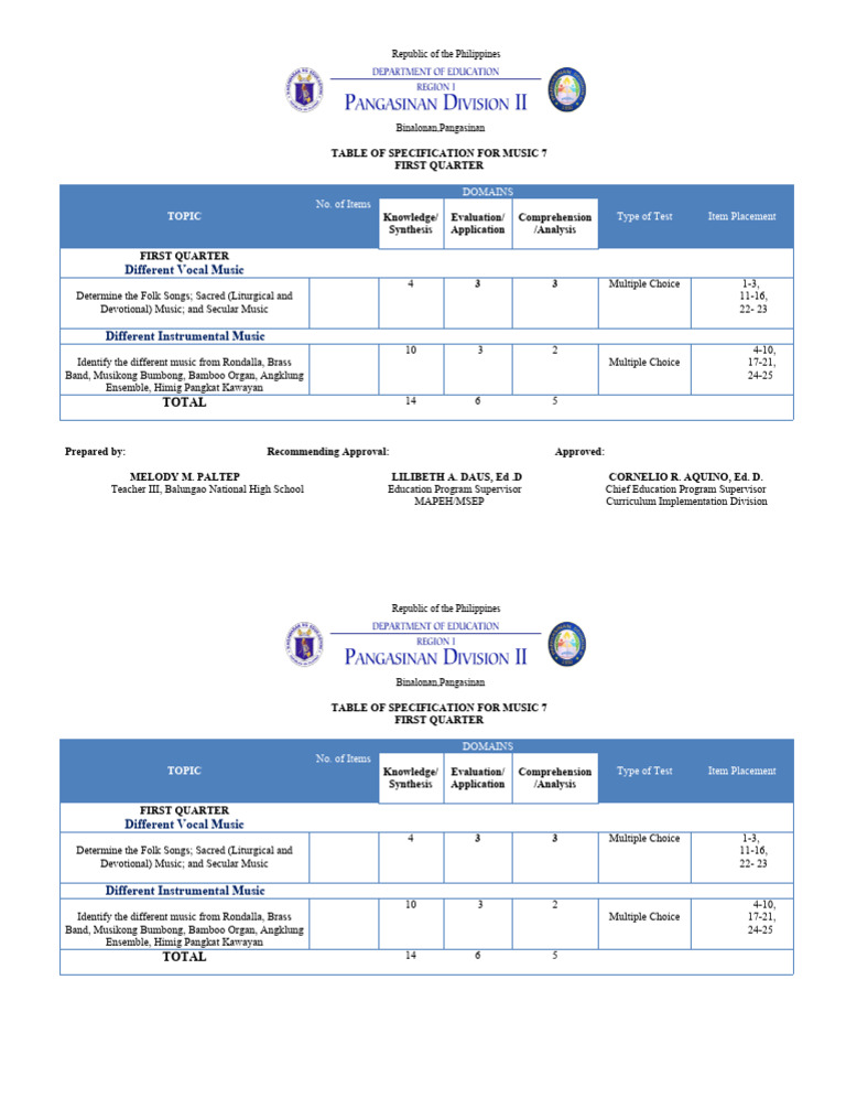 Table of Specification For Music 7 | PDF