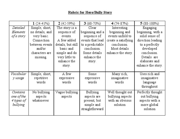 Hero/Bully Story Rubric Guide | PDF | Language Arts & Discipline