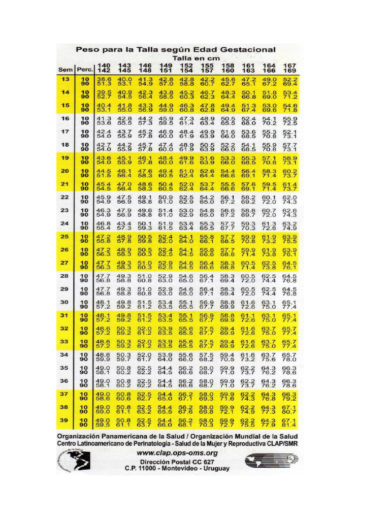 Tabla Peso Talla EG CLAP | PDF