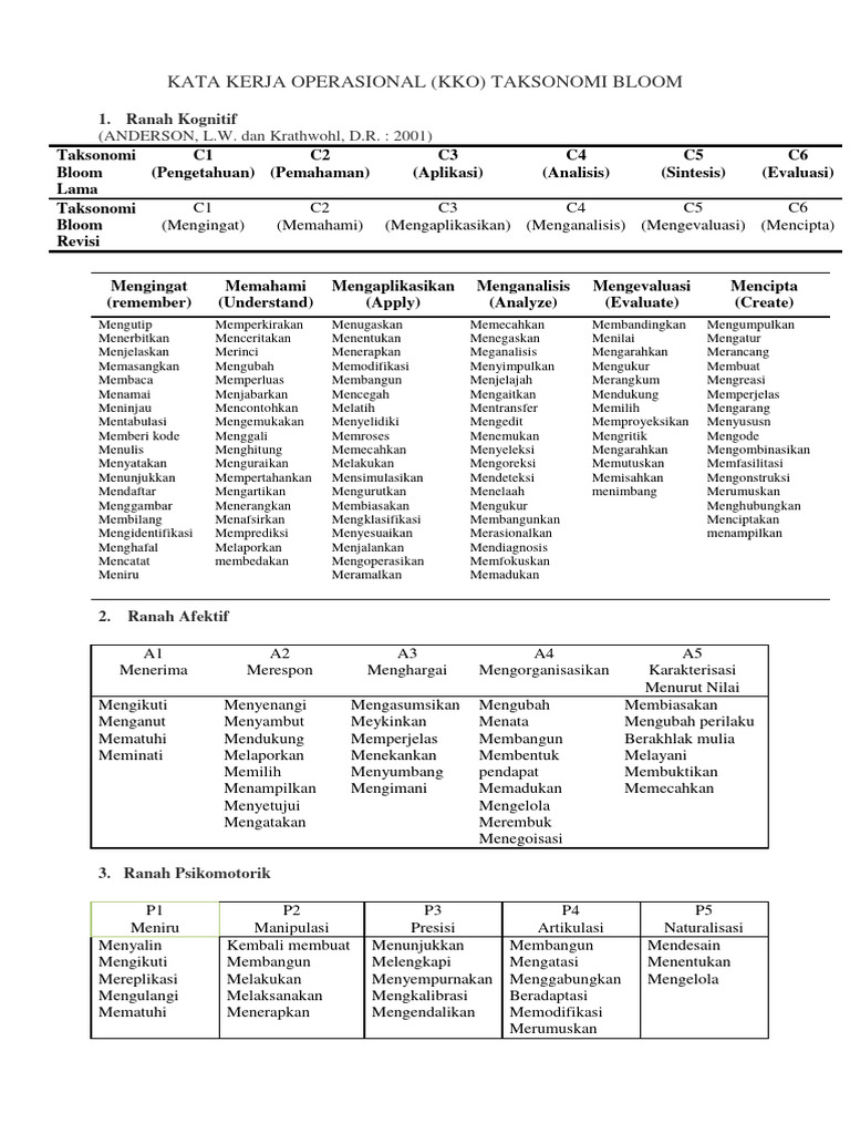 Kata Kerja Operasional Taksonomi Bloom Baru | PDF