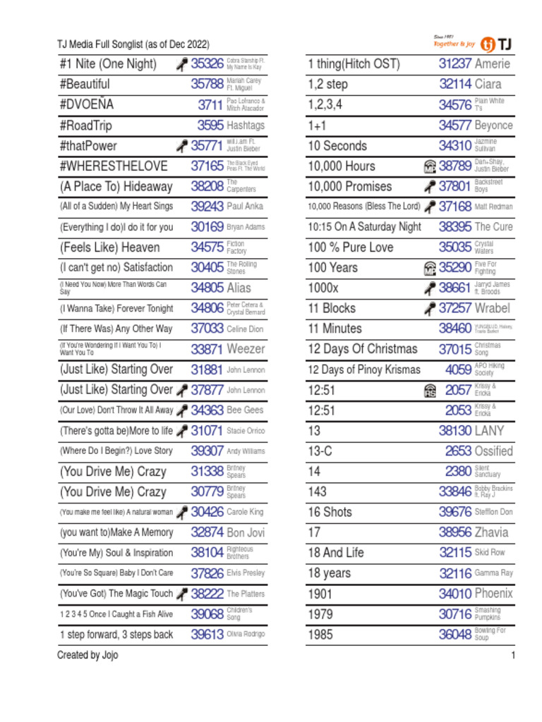 TJ Media Full Songlist (Dec 2022) | PDF