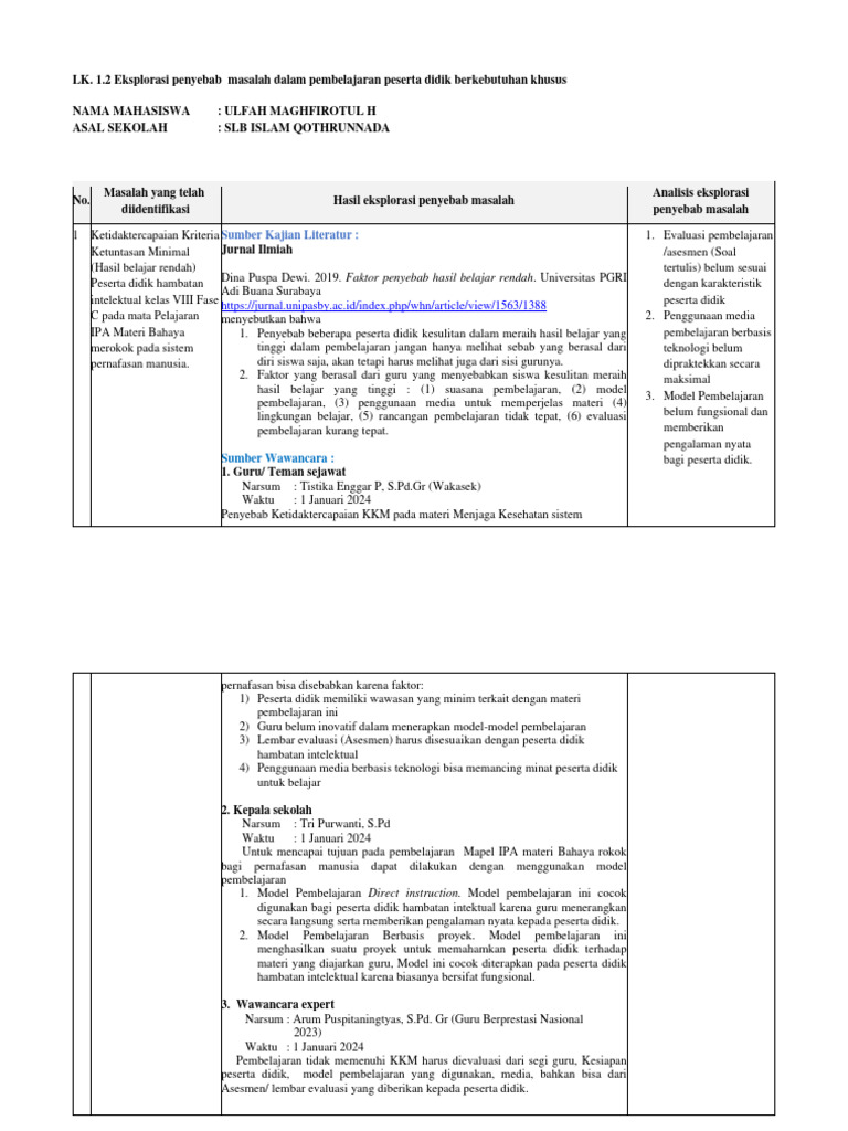 LK. 1.2 Eksplorasi Penyebab Masalah - ULFAH | PDF